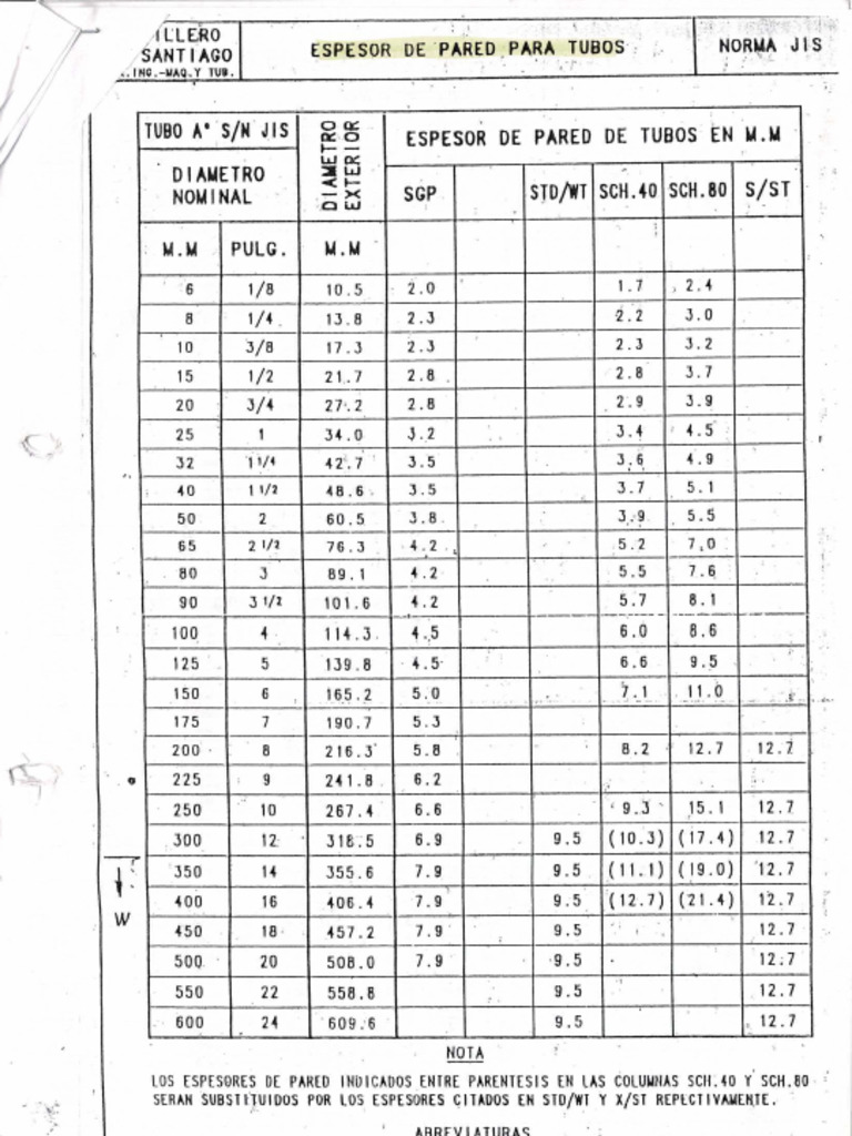 Tablas de Diametros de Tuberias y Schedules JIS ANSI ASTM | PDF