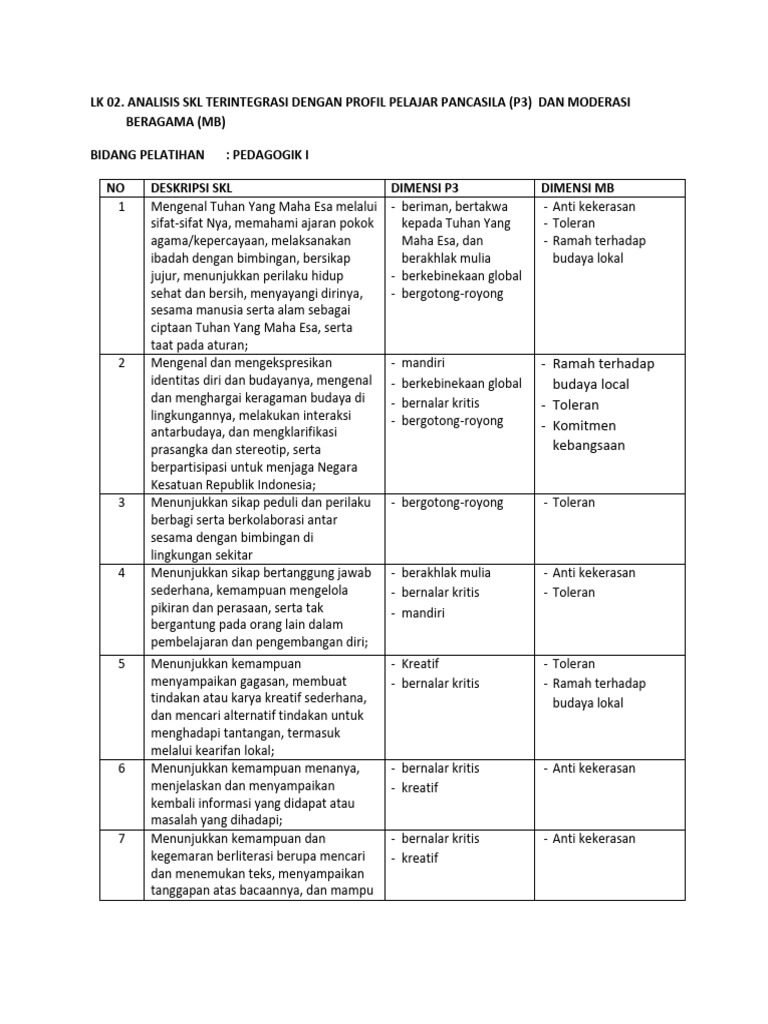 LK 01. SKL, P3, Dan MB | PDF