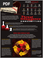 Cyber Threat Intelligence Report Template | PDF | National Security ...