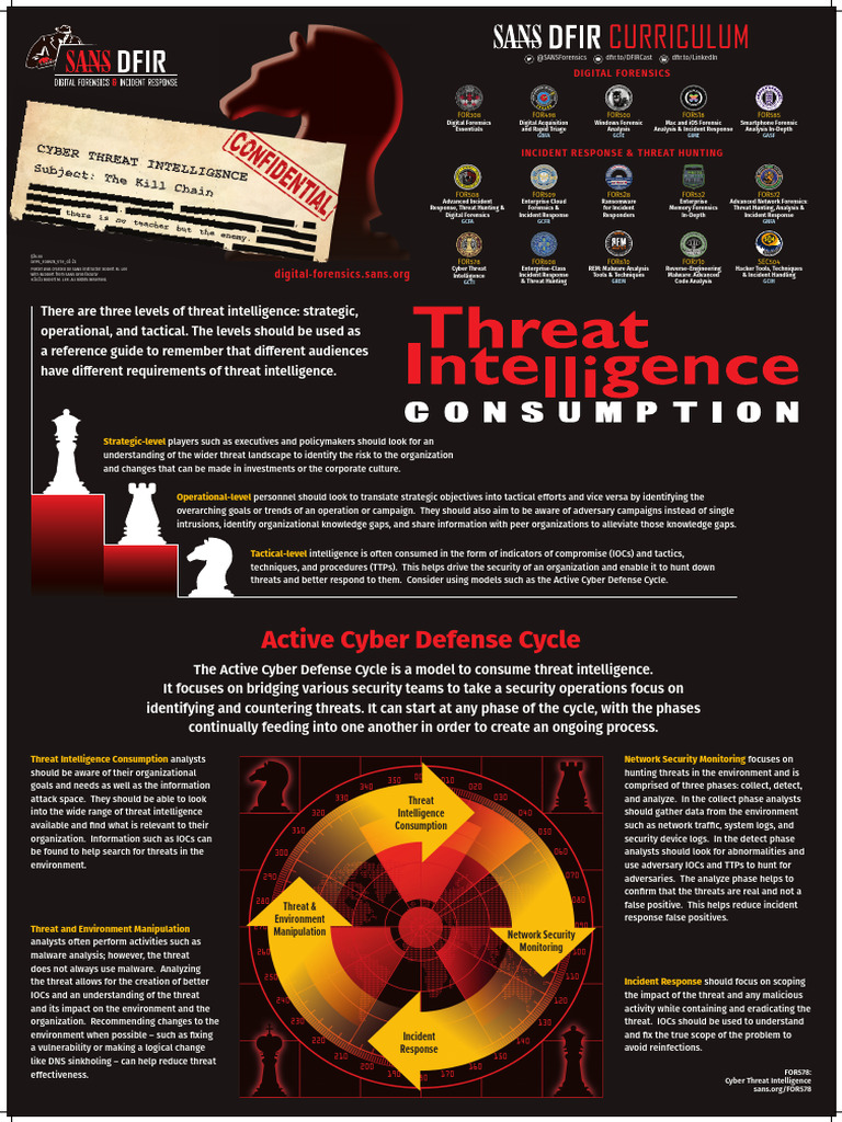 Active Cyber Defense Cycle Overview | PDF | Security | Computer Security