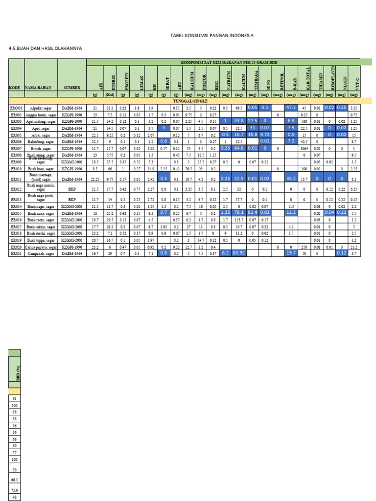 Mentahan Tabel Tkpi 1-21 | PDF