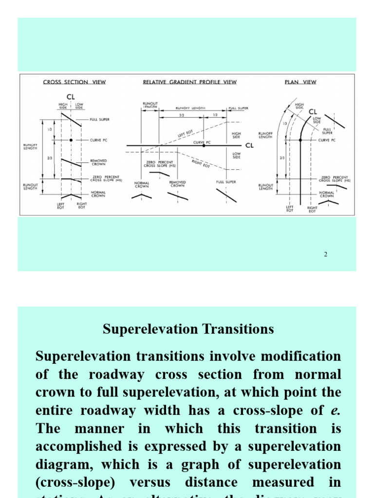 Lec Attainment of Super Elevation 01 | PDF | Slope | Tangent