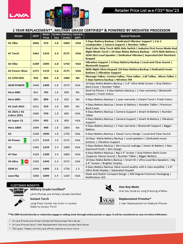 Price List Retailer FP W.E.F 01nov'23 - ROI | PDF | Portable ...