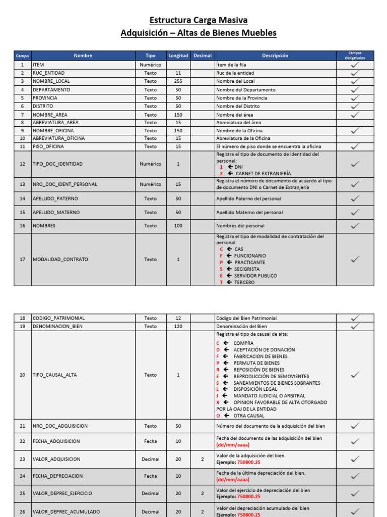 Estructura Formato Inventario 2016 | PDF