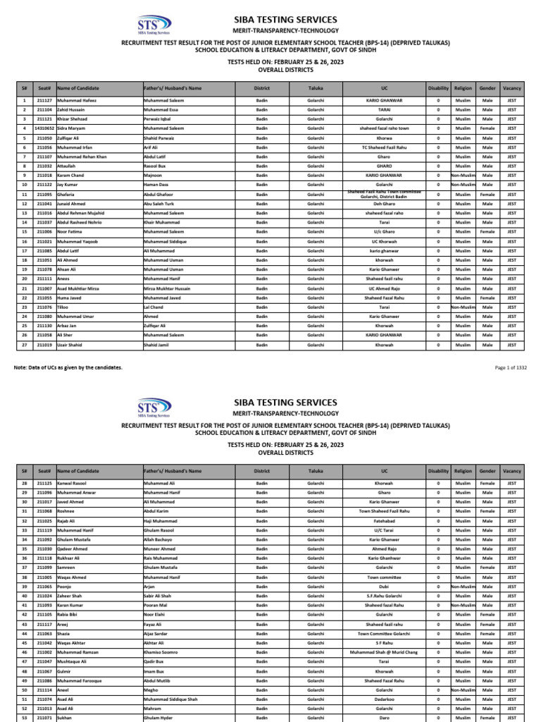 JEST - Overall 2023 (Deprived Talukas) | PDF