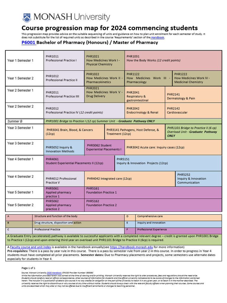 Map p6001 | PDF | Pharmacy | Pharmacology