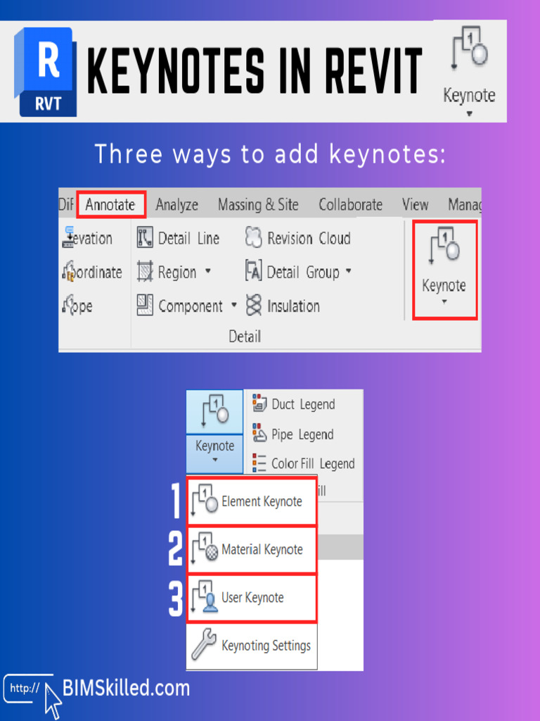 Keynotes in Revit: 3 Types Explained | PDF | Art | Technology & Engineering