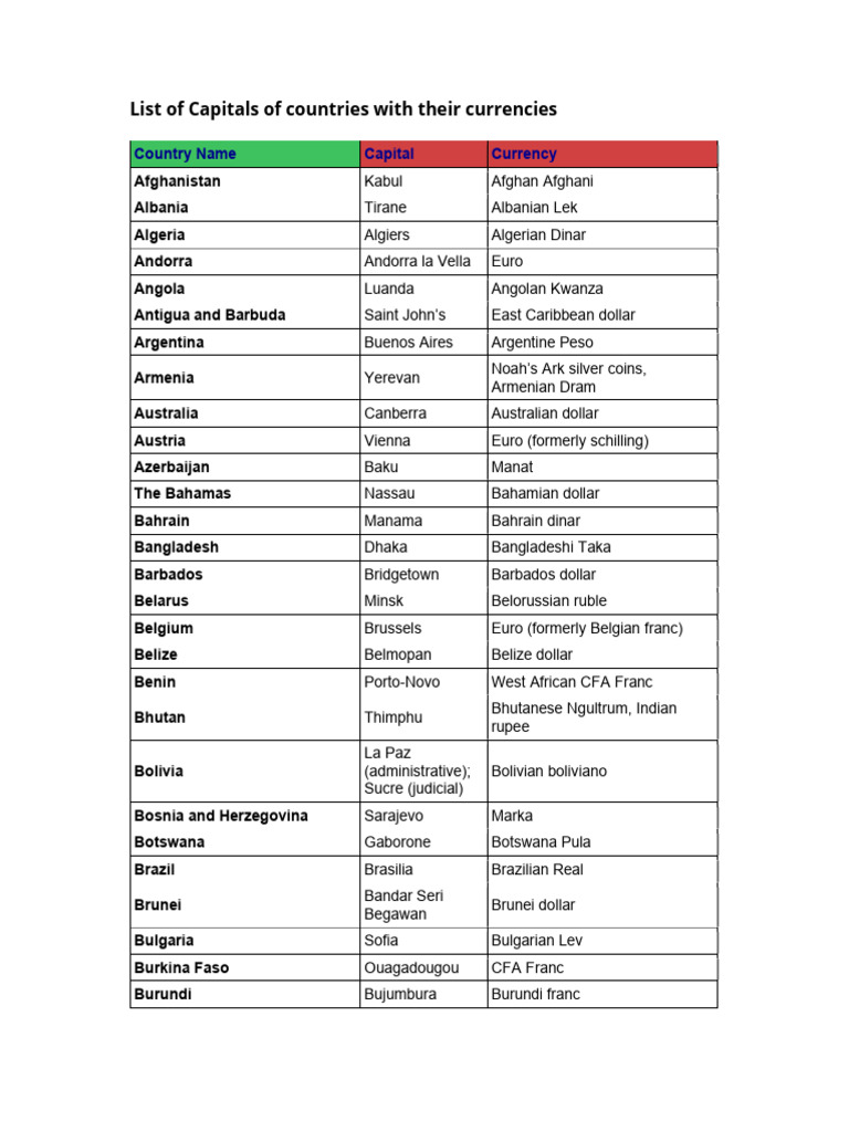 Capitals of Countries | PDF | Economy Of Europe | Currency