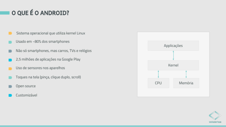 Conceitos O Que e Android | PDF Conceitos O Que e Android | PDF