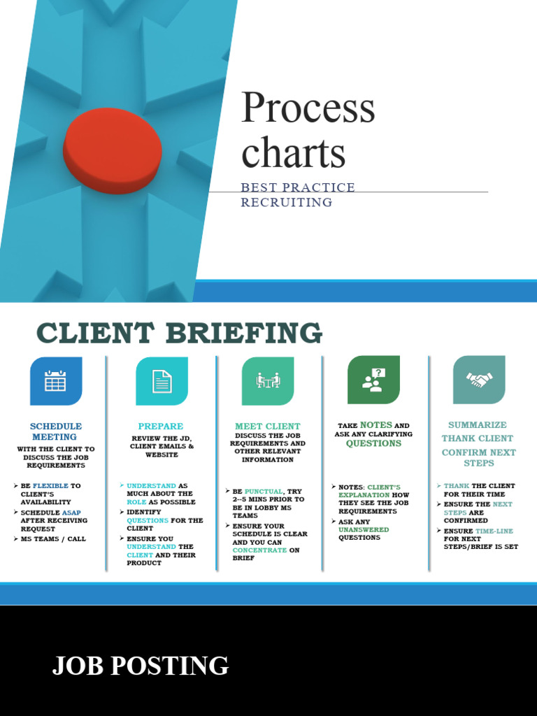 Process Charts | PDF | Human Communication | Business