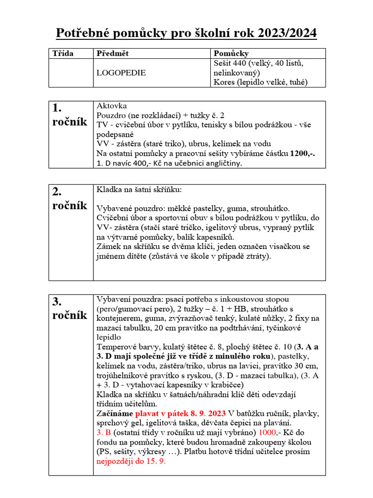 POMUCKY 2023 2024 Dalsi Verze | PDF
