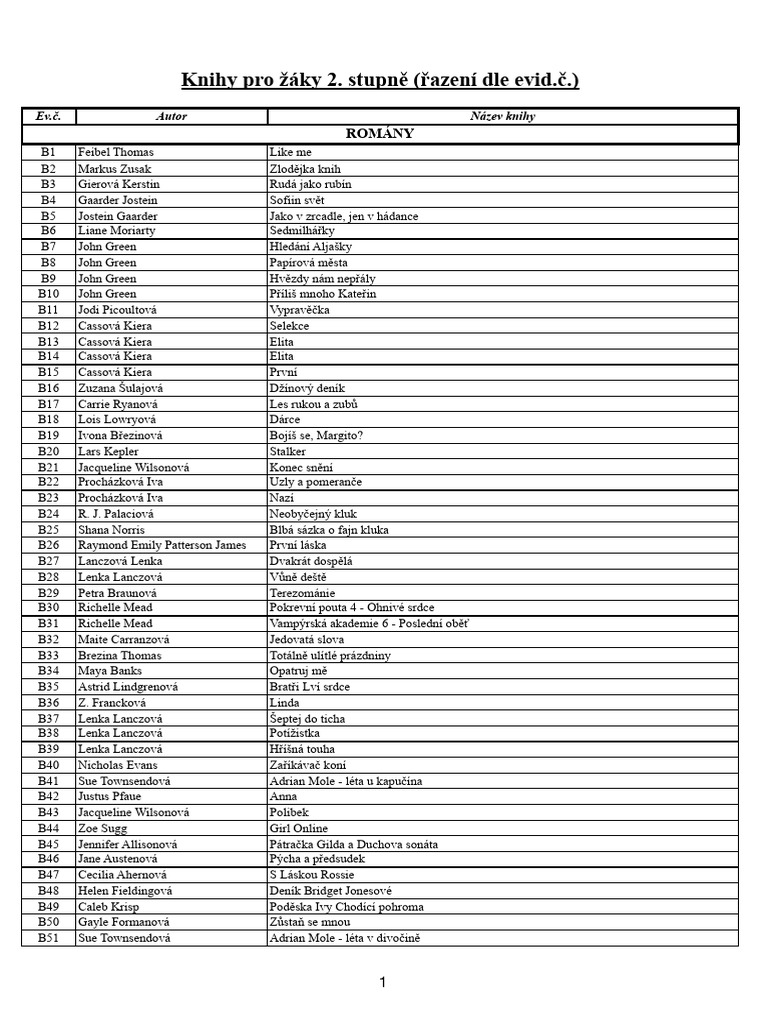 Seznam Knih 2. Stupeň | PDF