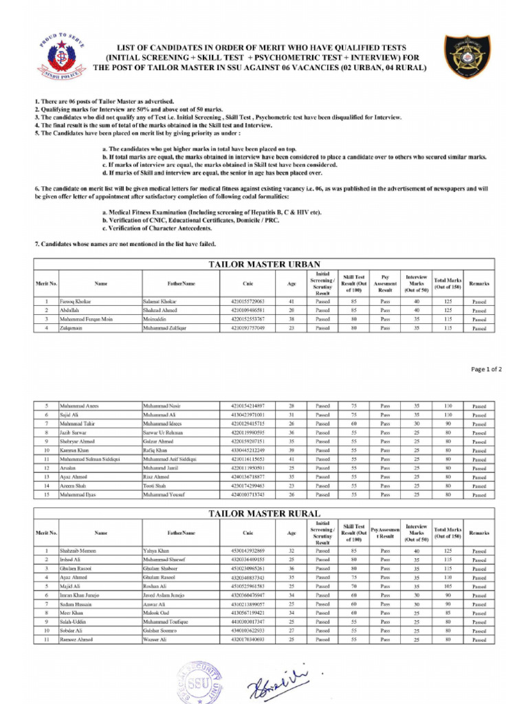 List of Candidates in Order of Merit Who Have Qualified Test For Class ...