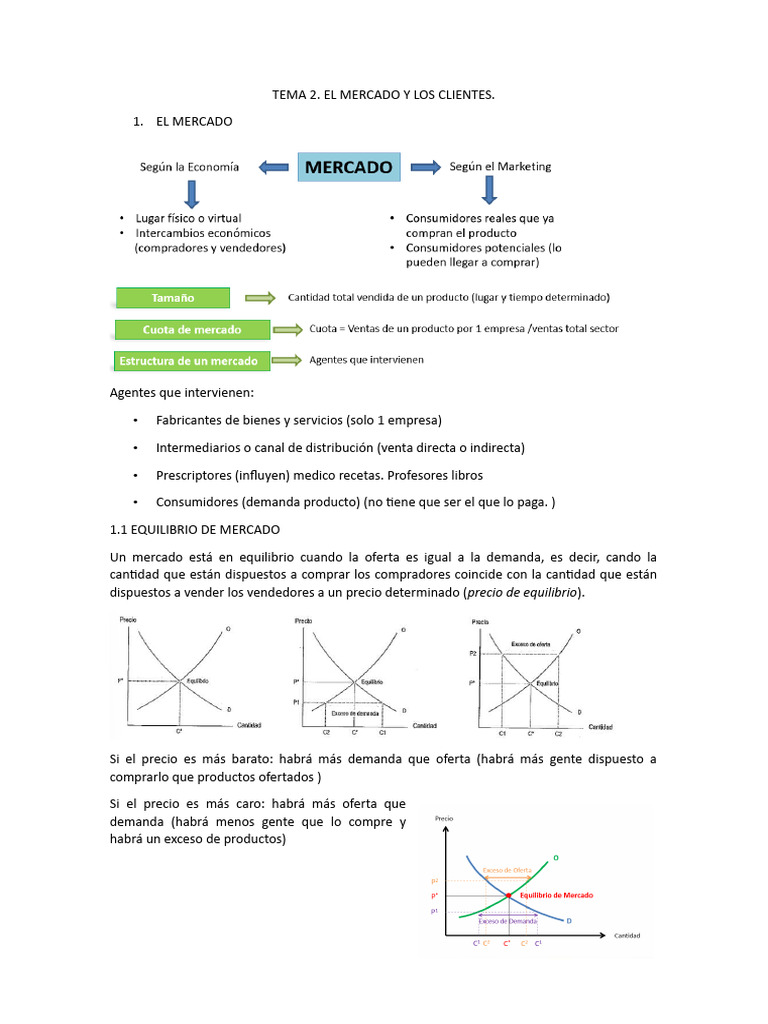 Tema 2.eie | PDF | Mercado (economía) | Precios