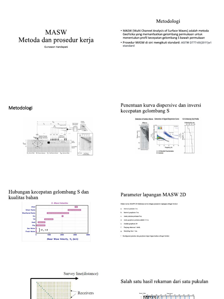MASW Metoda Dan Prosedur Kerja 4in1 | PDF