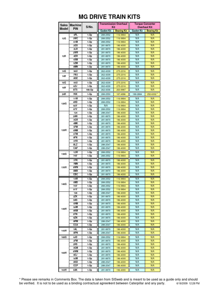 MG DT Kit Reference - 18jun2009 | PDF | Mechanical Engineering ...