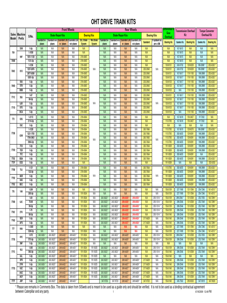 OHT DT Kit Reference - 18jun2009 | PDF | Vehicle Technology | Land Vehicles