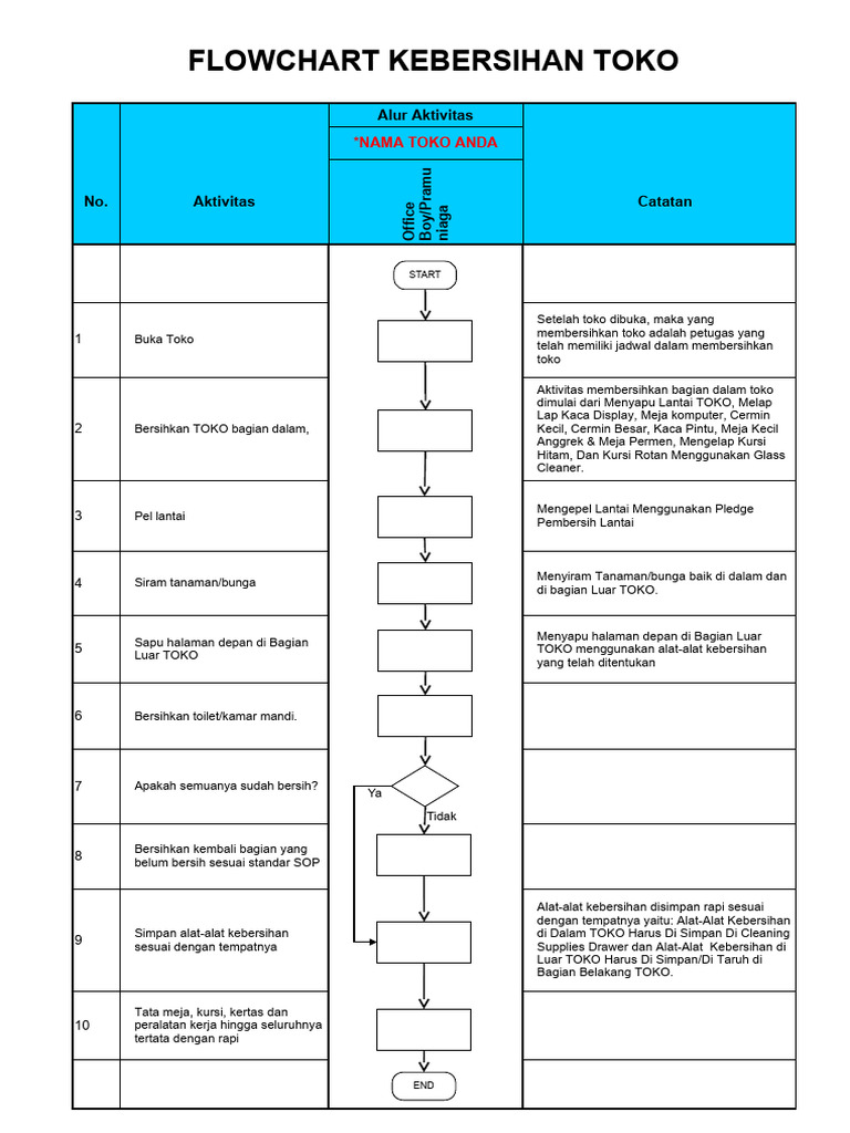 Alur Kebersihan Toko yang Efektif | PDF