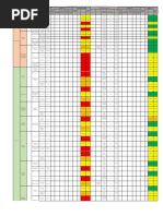 EVA FINAL - Codelco - Elearning | PDF | Riesgo