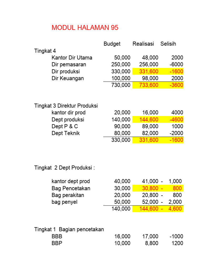 Topik 9b Edit Modul Pdf