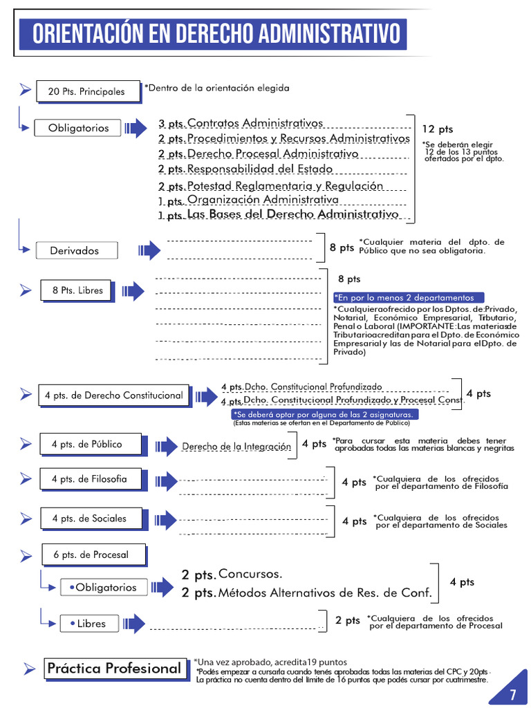 Guia Del Cpo Admin | PDF | Justicia | Crimen y violencia