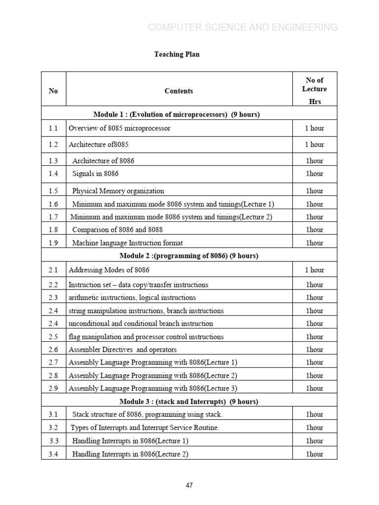 Syllabus | PDF | Microcontroller | Office Equipment Syllabus | PDF | Microcontroller | Office Equipment