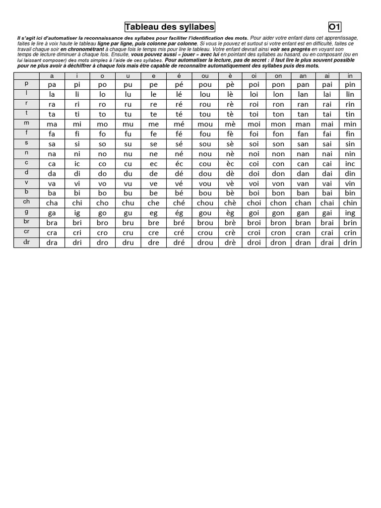 Tableau des syllabes à imprimer | PDF