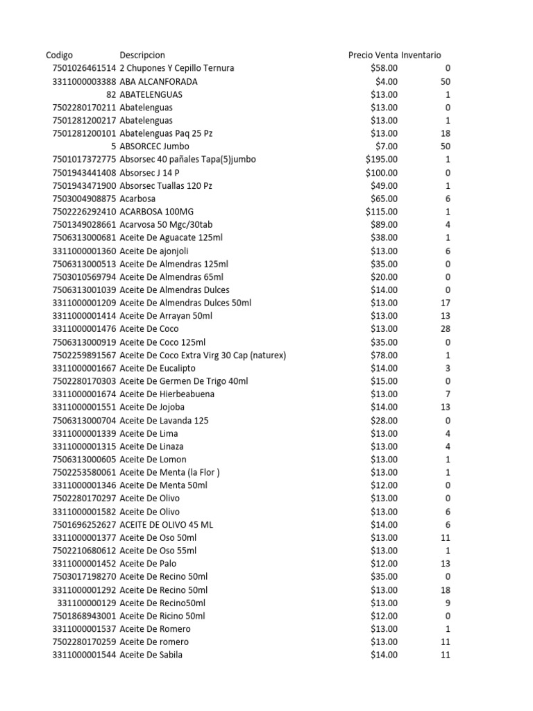 Inventario Castillo | PDF | Terapia | Grupo funcional