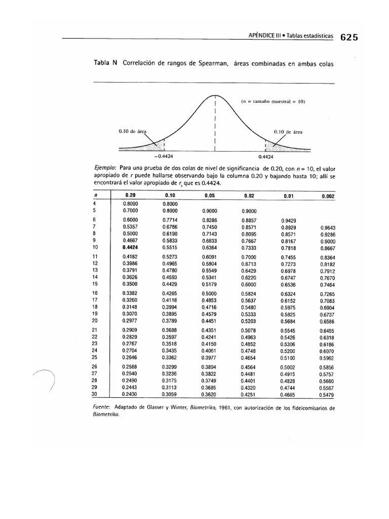 Tabla Correlación De Spearman Pdf