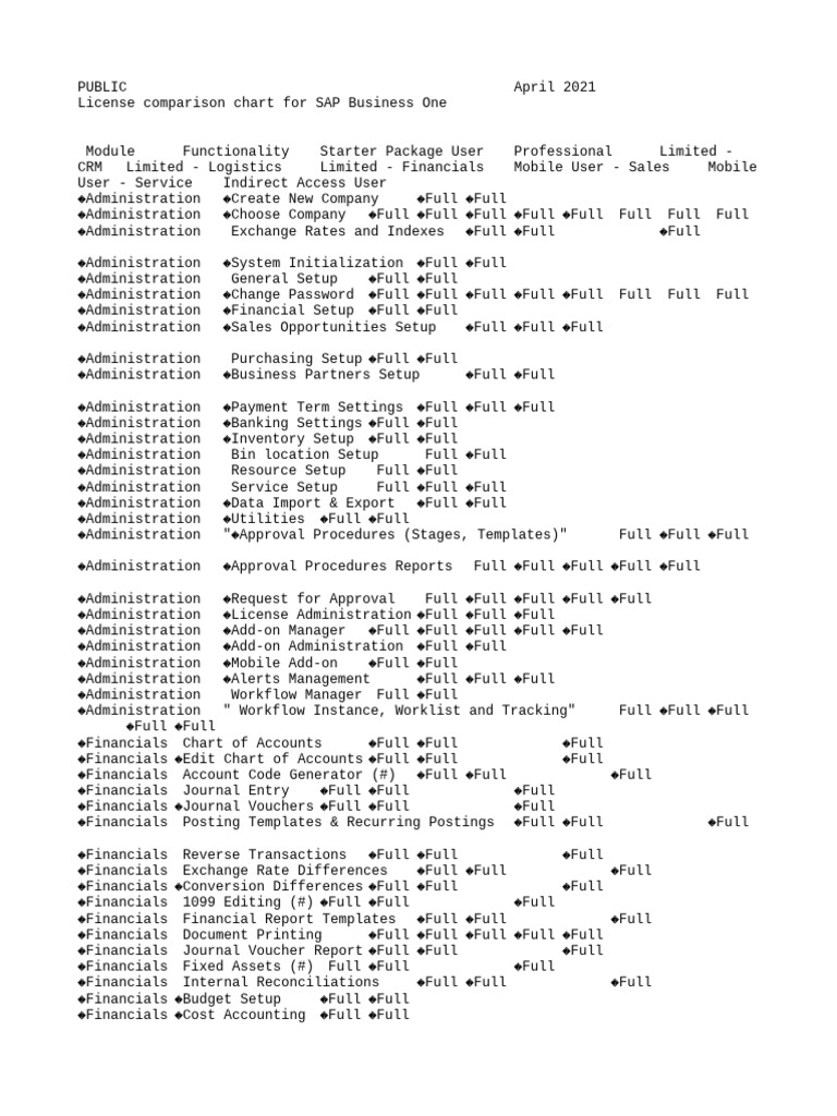 License Comparison Chart For Sap Business One Apri | PDF | Invoice ...