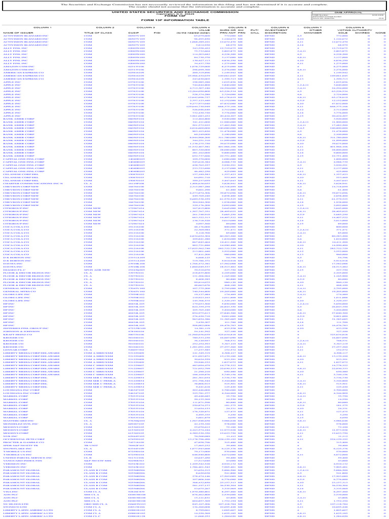 SEC FORM 13-F Information Table | PDF | Securities (Finance) | Investing