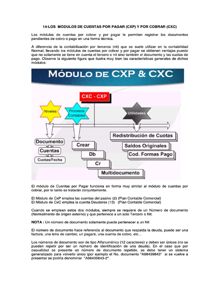 Modulos de Cuentas Por Pagar (CXP) y Por Cobrar (CXC) - PDF Descargar Libre | PDF