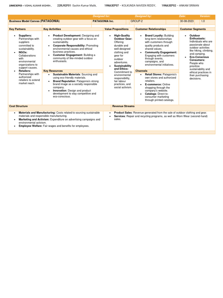 Group-2 - Business Model Canvas (Patagonia) - SBD Assigment-1 | PDF ...