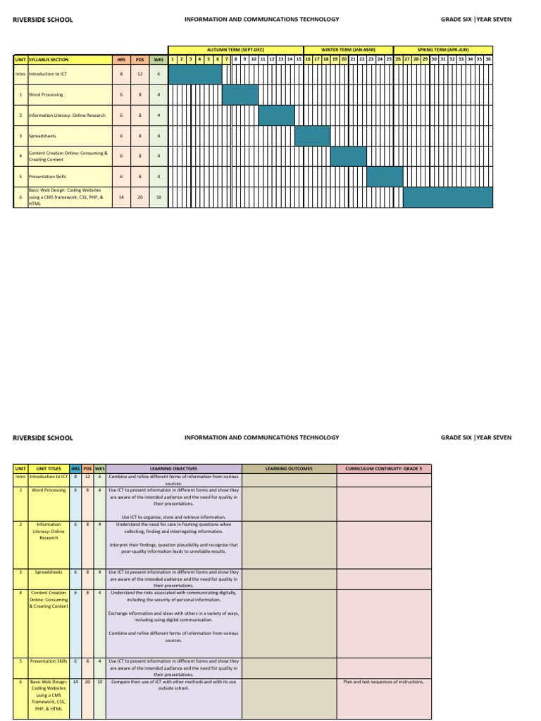 Scope & Sequence | PDF