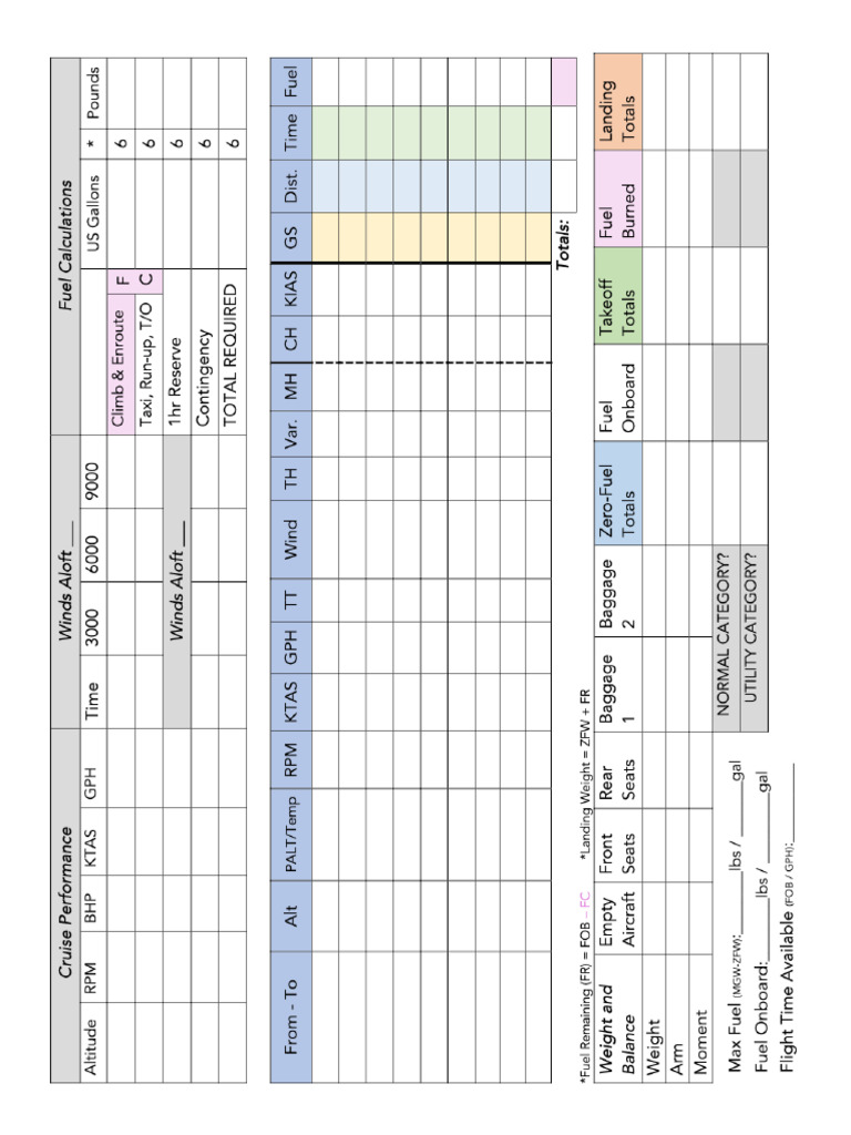 Derek's Nav Log - AVIA 101 - Fall 2022 | PDF