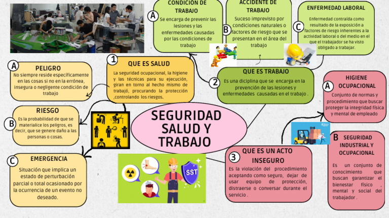Mapa Mental SST | PDF | Riesgo | Seguridad y salud ocupacional