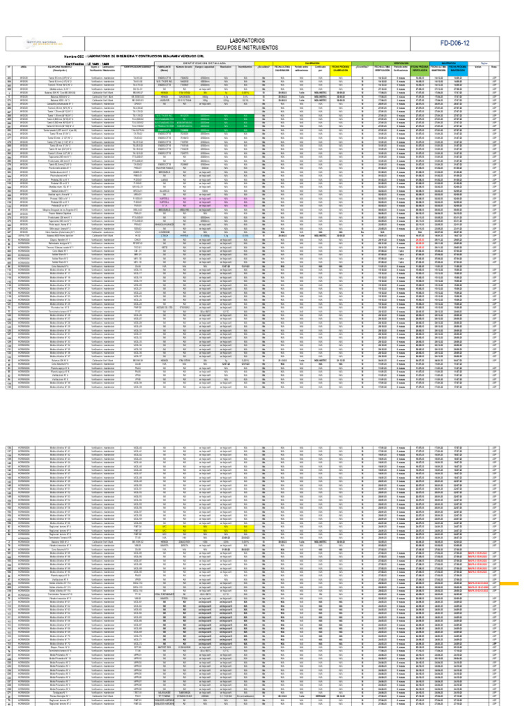 FD-D06-12 Equipos e Instrumentos | PDF | Balanza | Metrología
