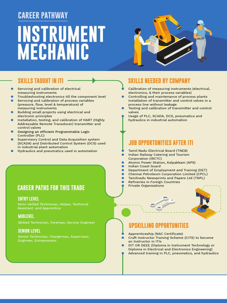 Instrument Mechanic: Career Pathway | PDF | Scada | Calibration