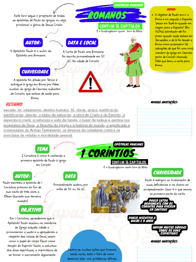 Mapas Mentais - Epístolas Paulina | PDF | Apóstolo Paulo | Primeira Epístola aos Coríntios