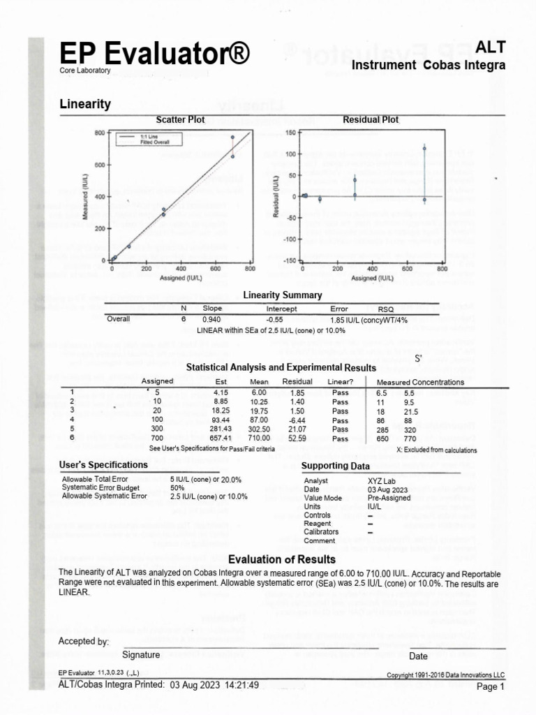 RDP 512 Linearity (Chemistry) - Example - Blank - Copy - Id - 8879421 ...