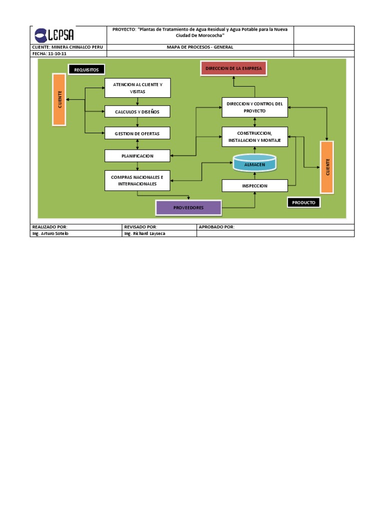 Mapa de Procesos-General | PDF