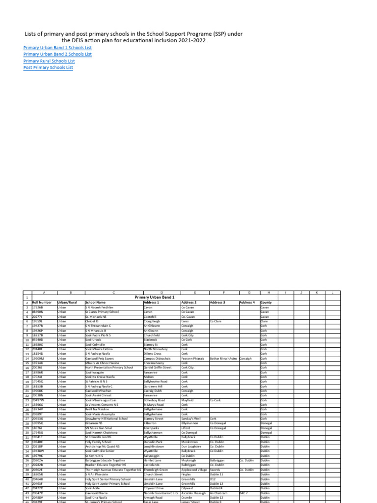 DEIS Schools List 2021-2022 | PDF | Gaelic Games