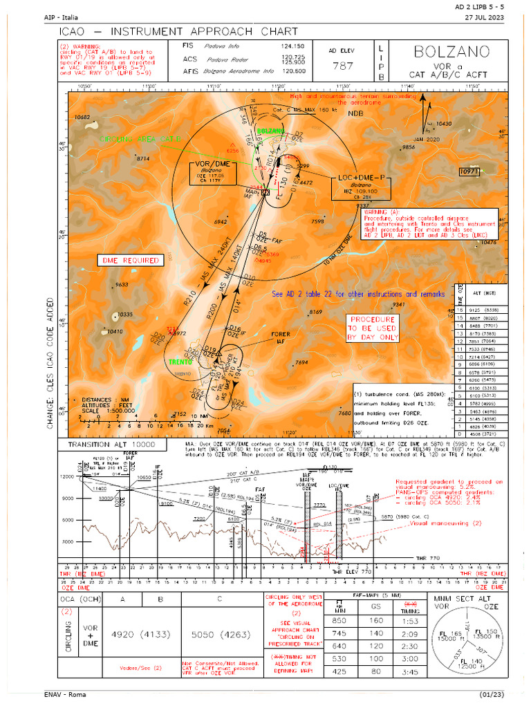 Icao Instrument Approach Chart Vor A Cat A - B - C Acft | PDF