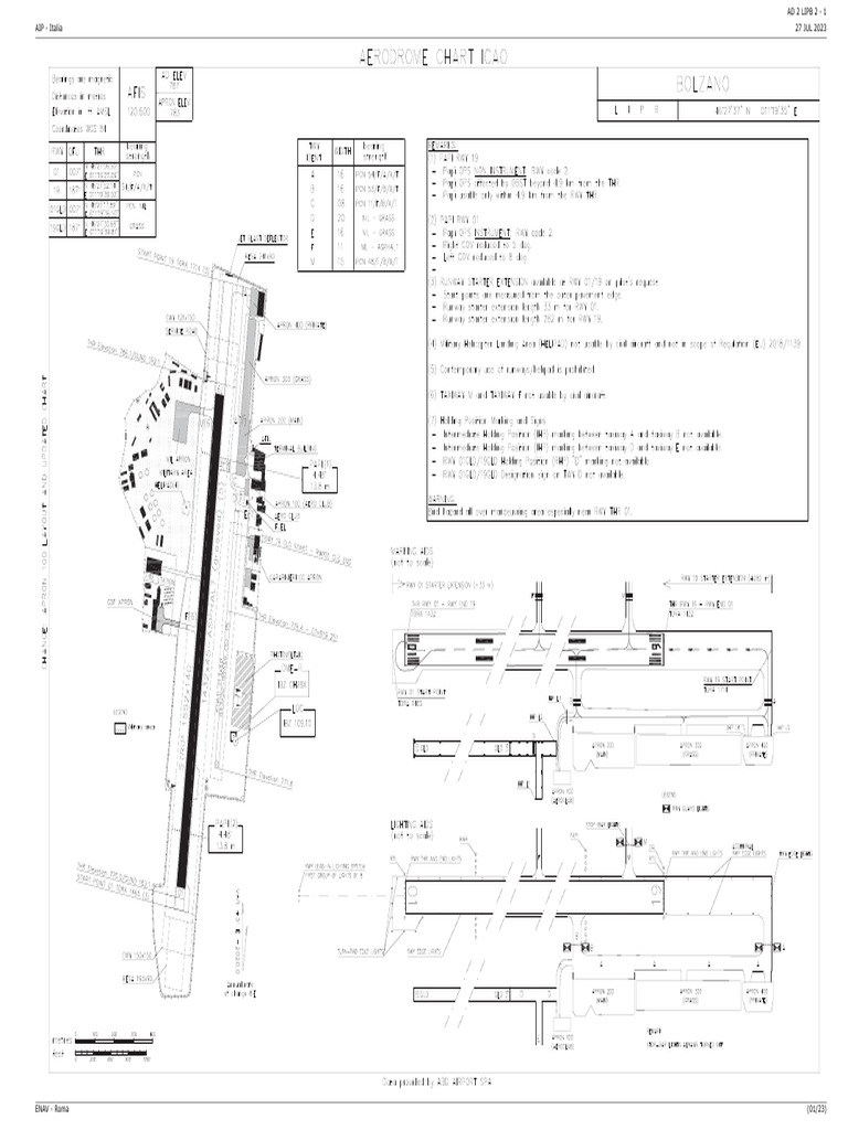 Aerodrome Chart Icao | PDF