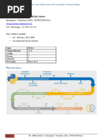 5 Introduction À La Programmation Objet en Python | PDF | Classe (informatique) | Programmation ...