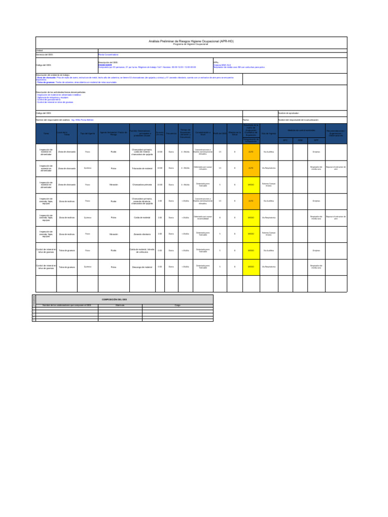 APR-HO Ficha de Campo | PDF | Higiene Ocupacional