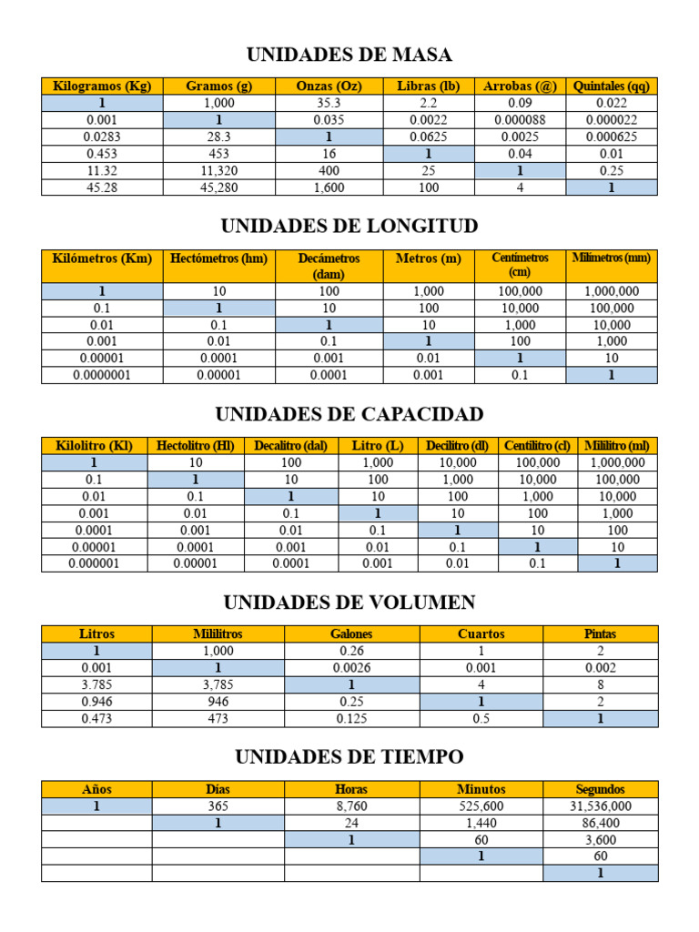 Conversión de Unidades: Masa, Longitud, Capacidad, Volumen y Tiempo | PDF | Litro | Líquidos