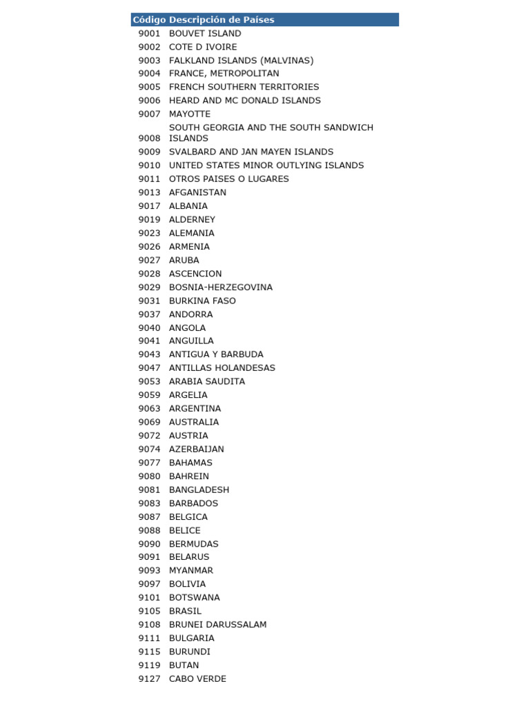 Codigos De Paises Dian _ Catálogo de países y sus claves – AANR