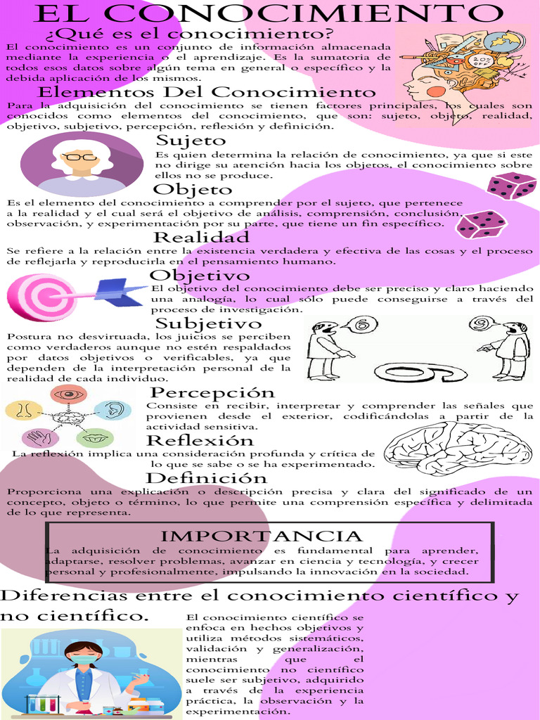 El Conocimiento | PDF | Conocimiento | Aprendizaje
