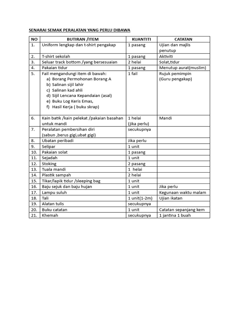 Senarai Semak Peralatan Kem Pengakap | PDF